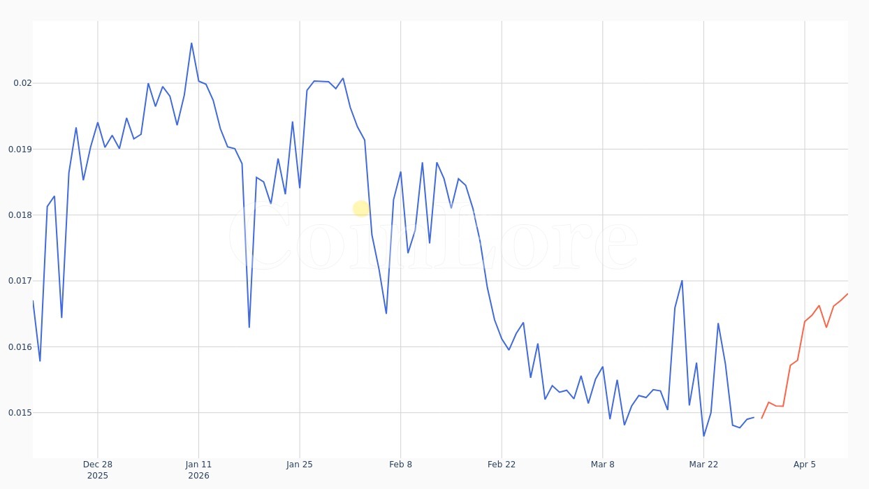 ARCS краткосрочный прогноз курса