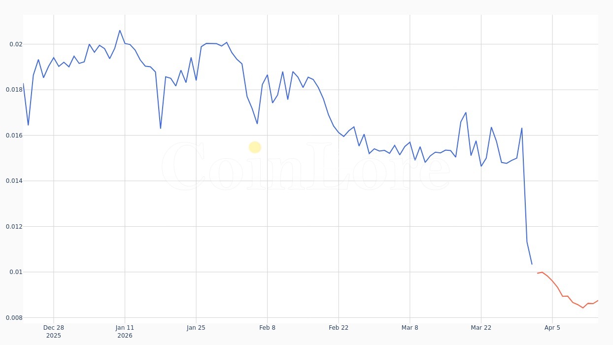 ARCS краткосрочный прогноз курса