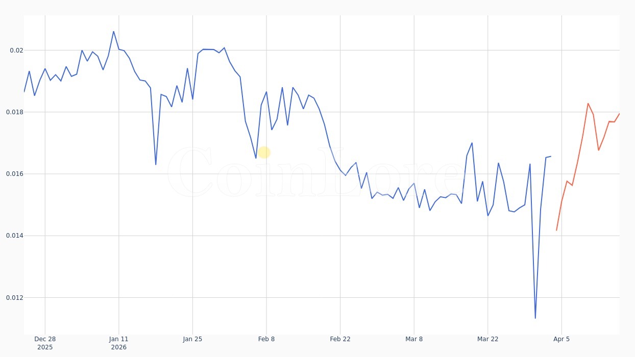 ARCS краткосрочный прогноз курса