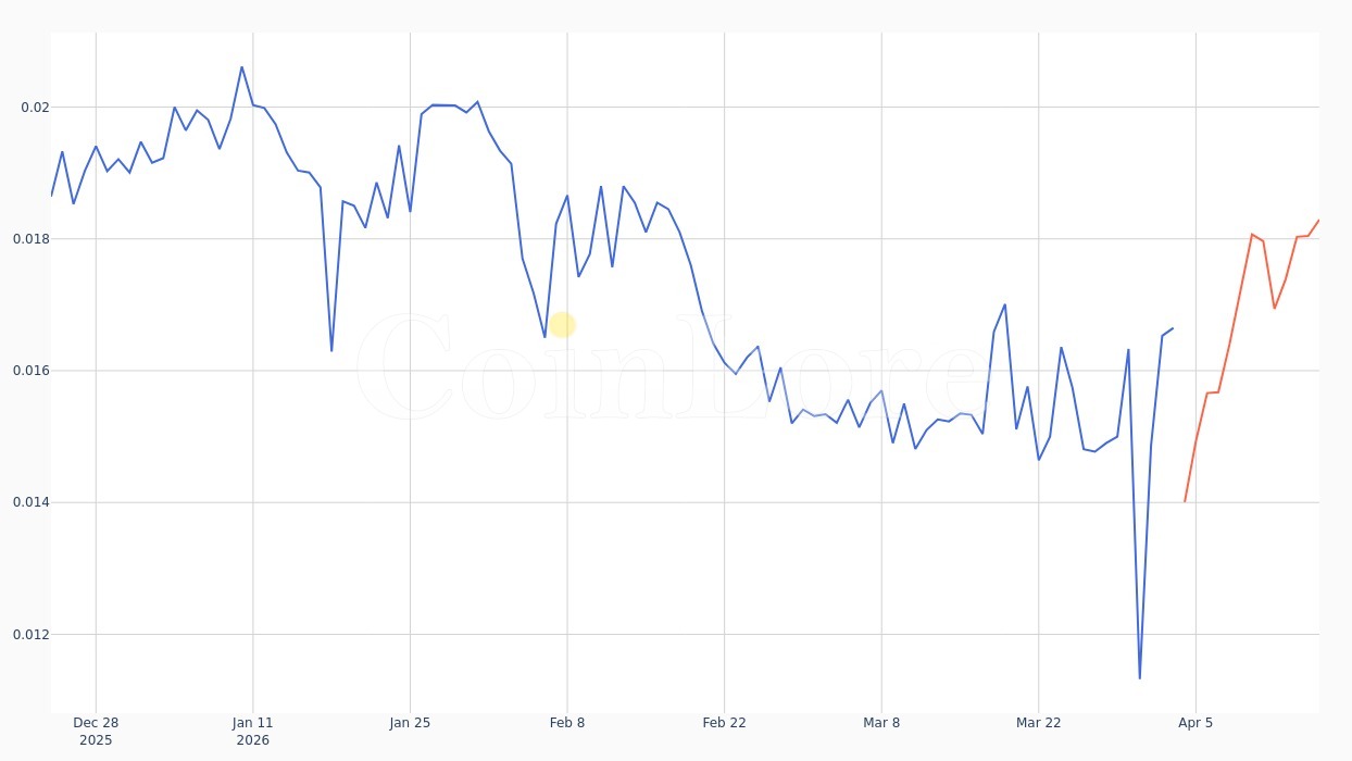 ARCS краткосрочный прогноз курса