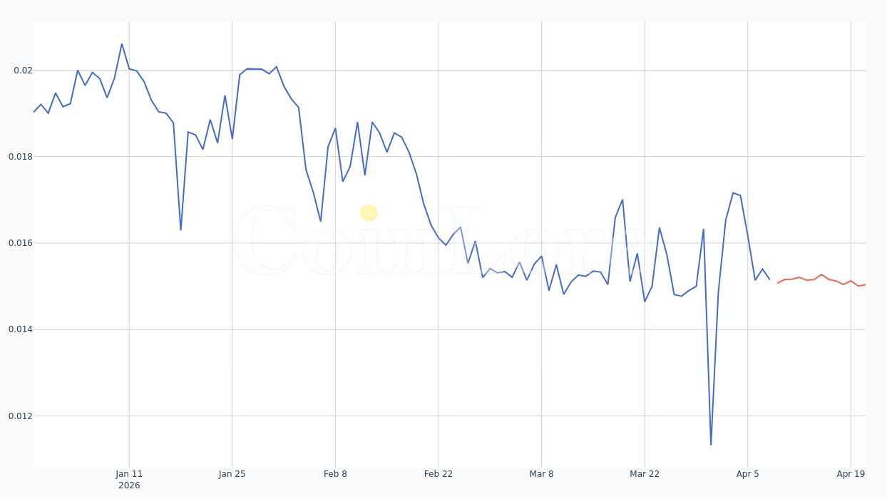 ARCS краткосрочный прогноз курса