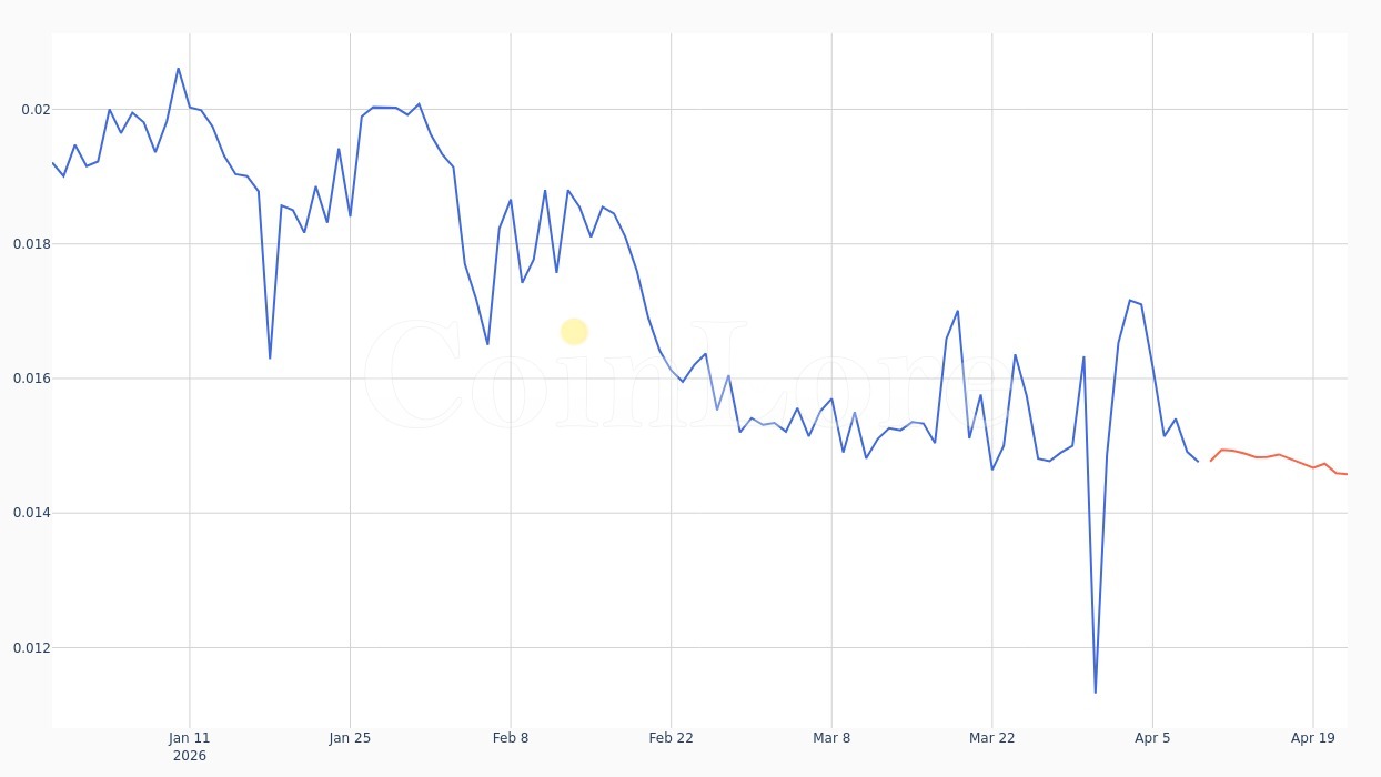 ARCS краткосрочный прогноз курса