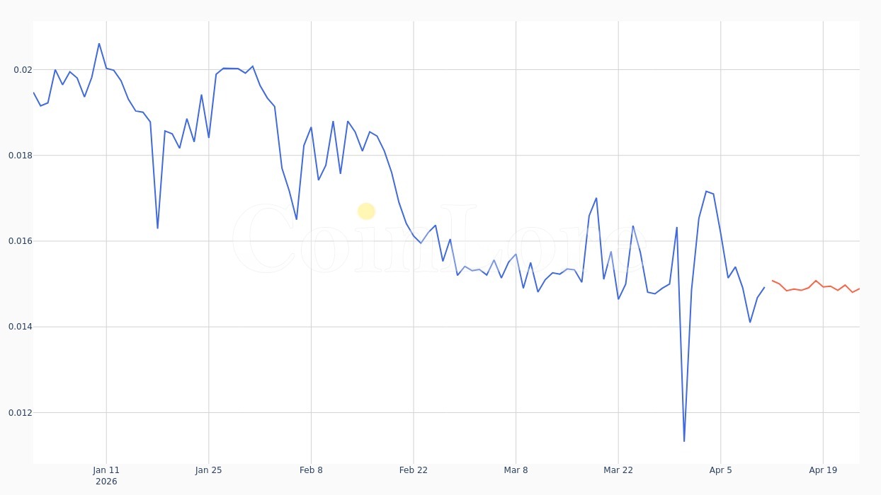 ARCS краткосрочный прогноз курса