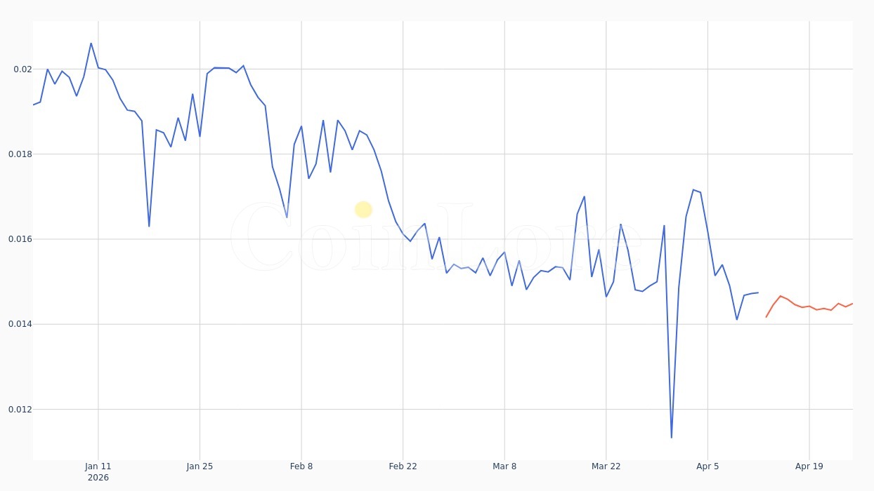 ARCS краткосрочный прогноз курса