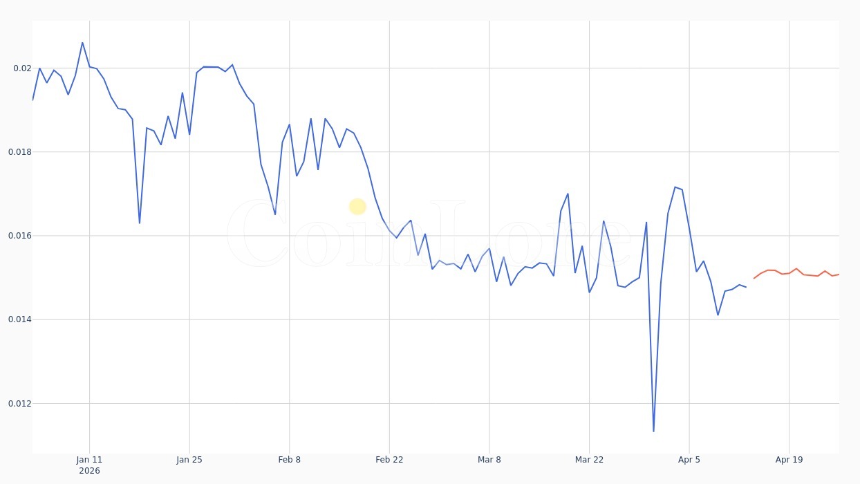 ARCS краткосрочный прогноз курса