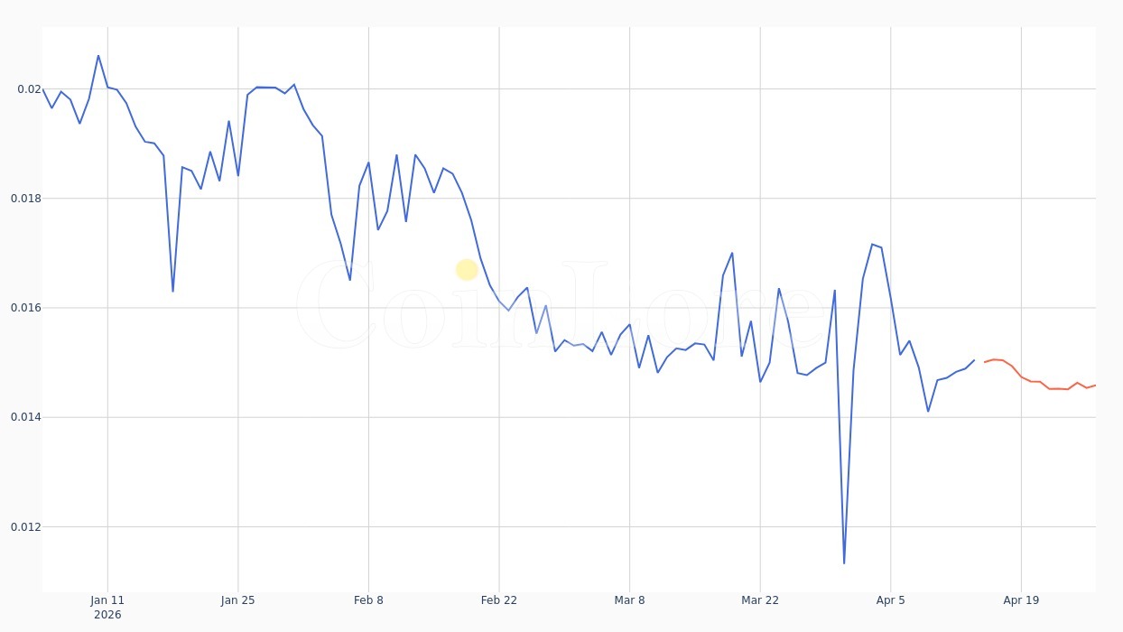 ARCS краткосрочный прогноз курса