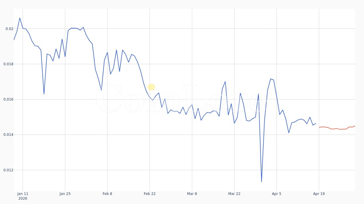 ARCS краткосрочный прогноз курса