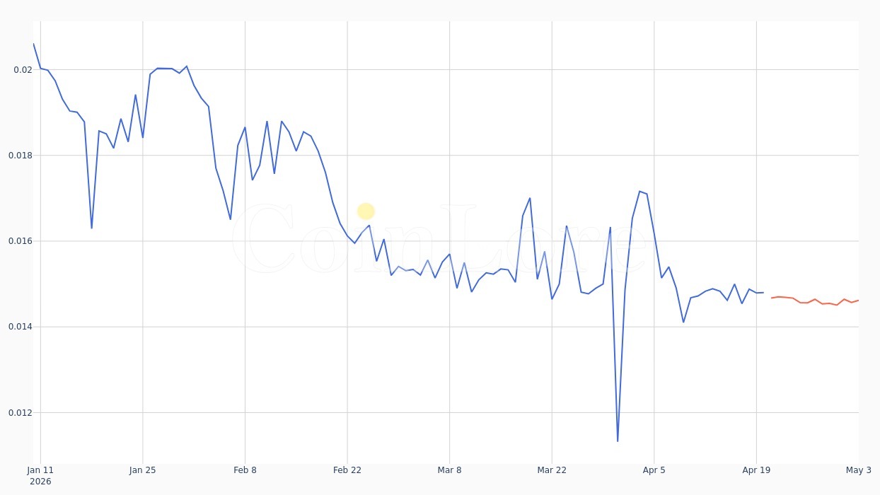 ARCS краткосрочный прогноз курса