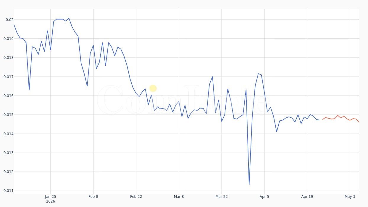ARCS краткосрочный прогноз курса
