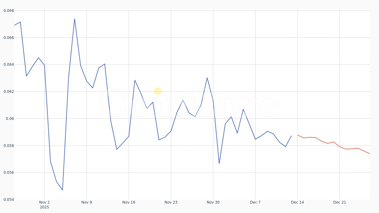 Ardor краткосрочный прогноз курса