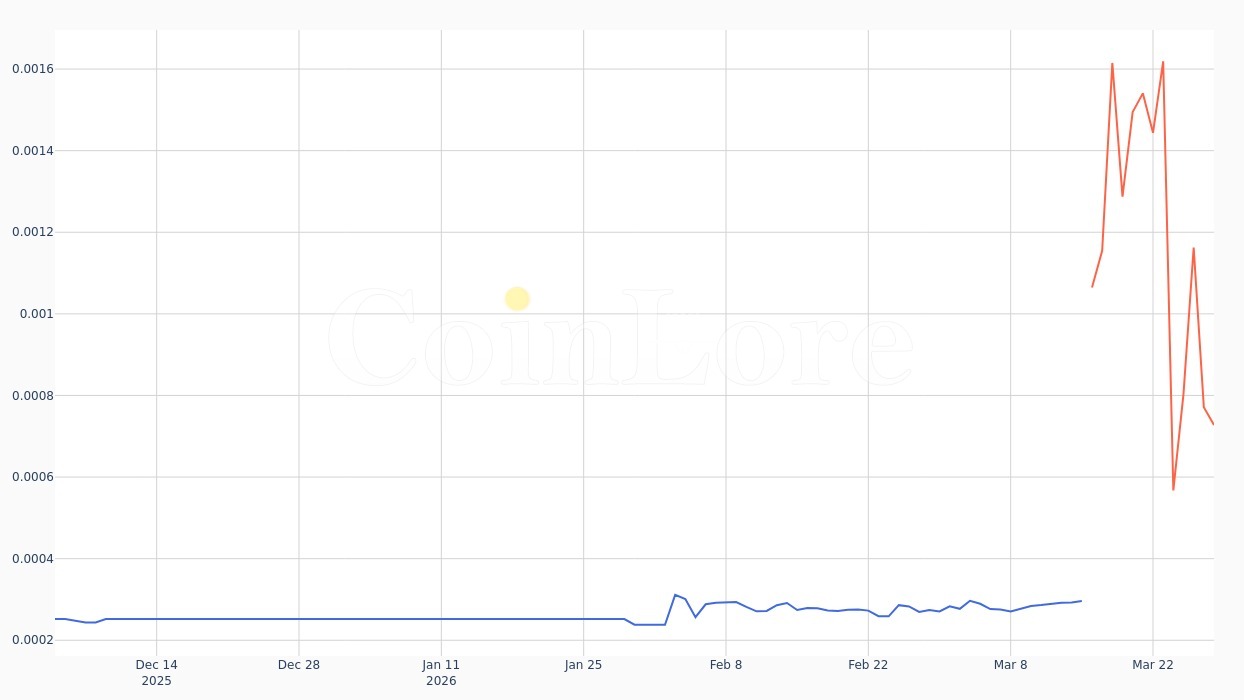 Predicción del precio a corto plazo de Ares Protocol