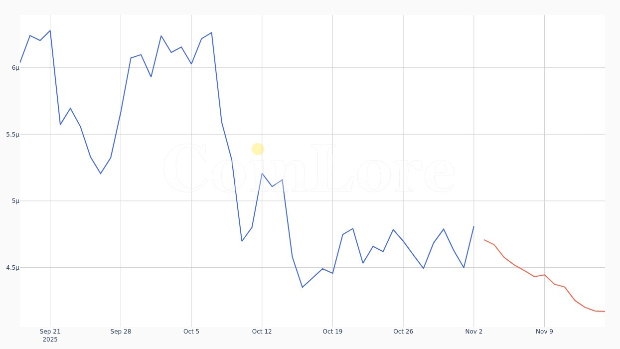 Ariva краткосрочный прогноз курса