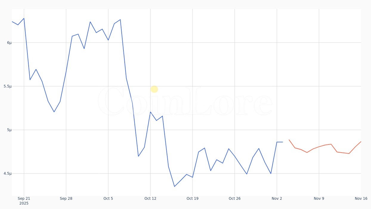 Ariva kurzfristige Kurs prognose