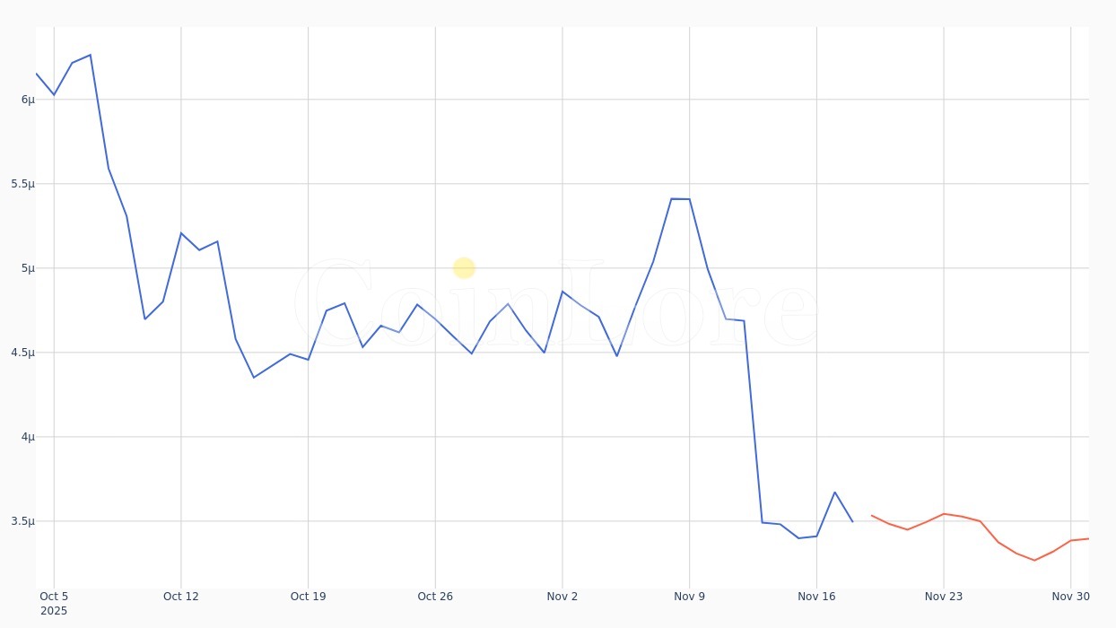 Ariva short-term price prediction