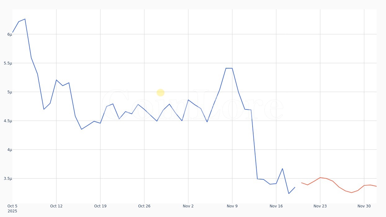 Ariva short-term price prediction