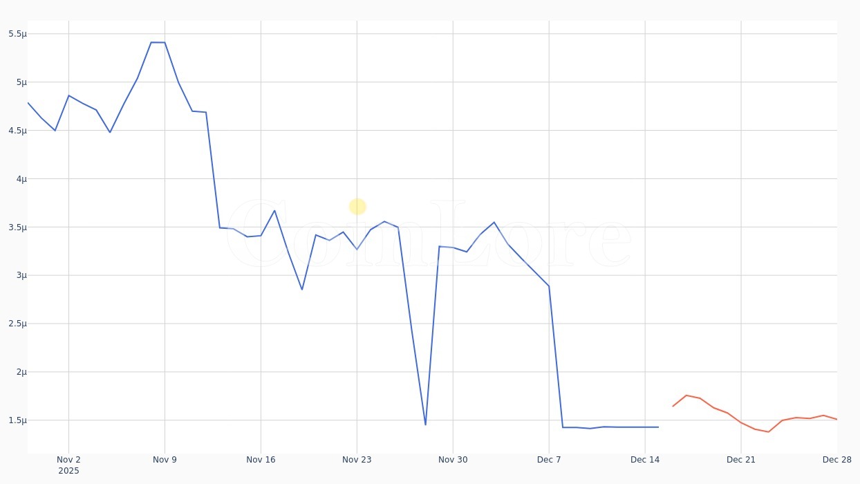 Ariva kurzfristige Kurs prognose