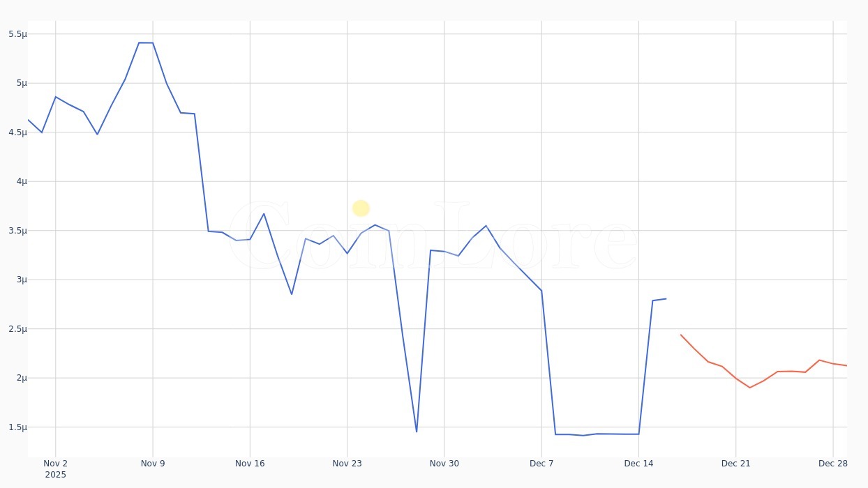 Ariva краткосрочный прогноз курса