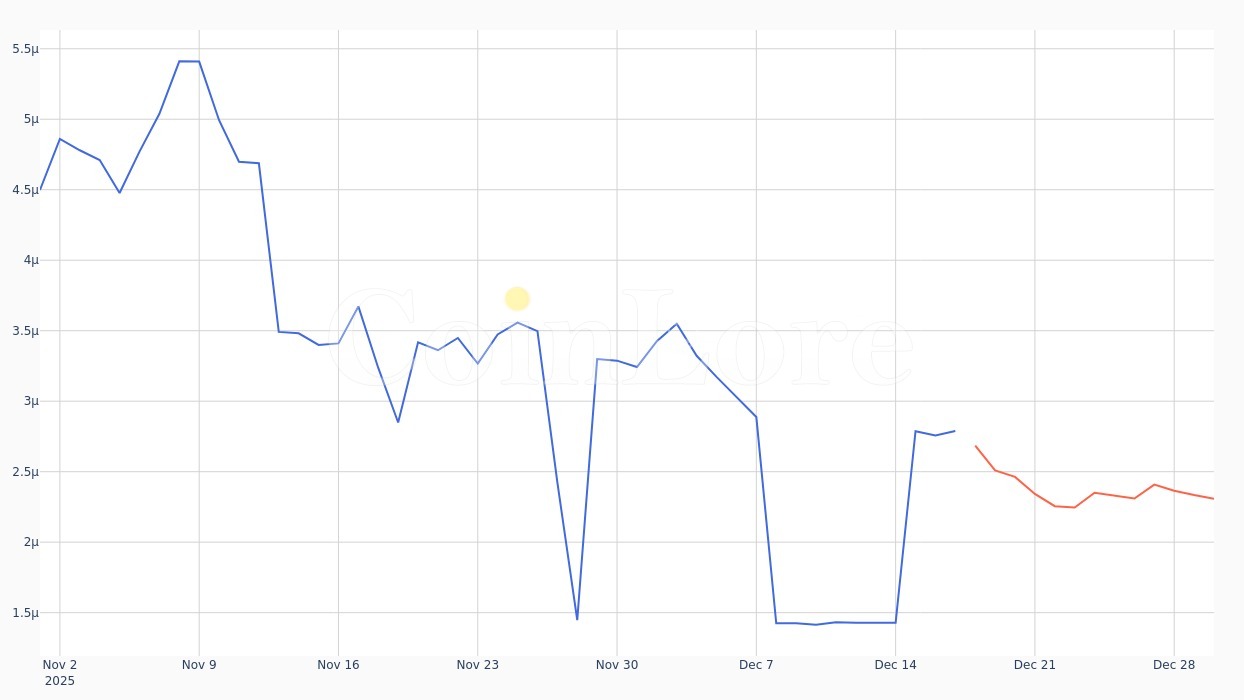 Ariva kısa vadeli fiyat tahmini
