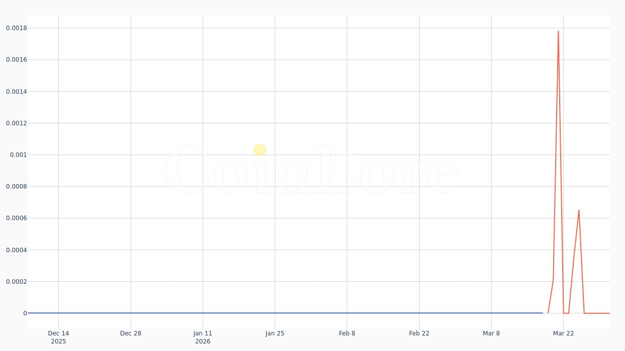Ariva kısa vadeli fiyat tahmini