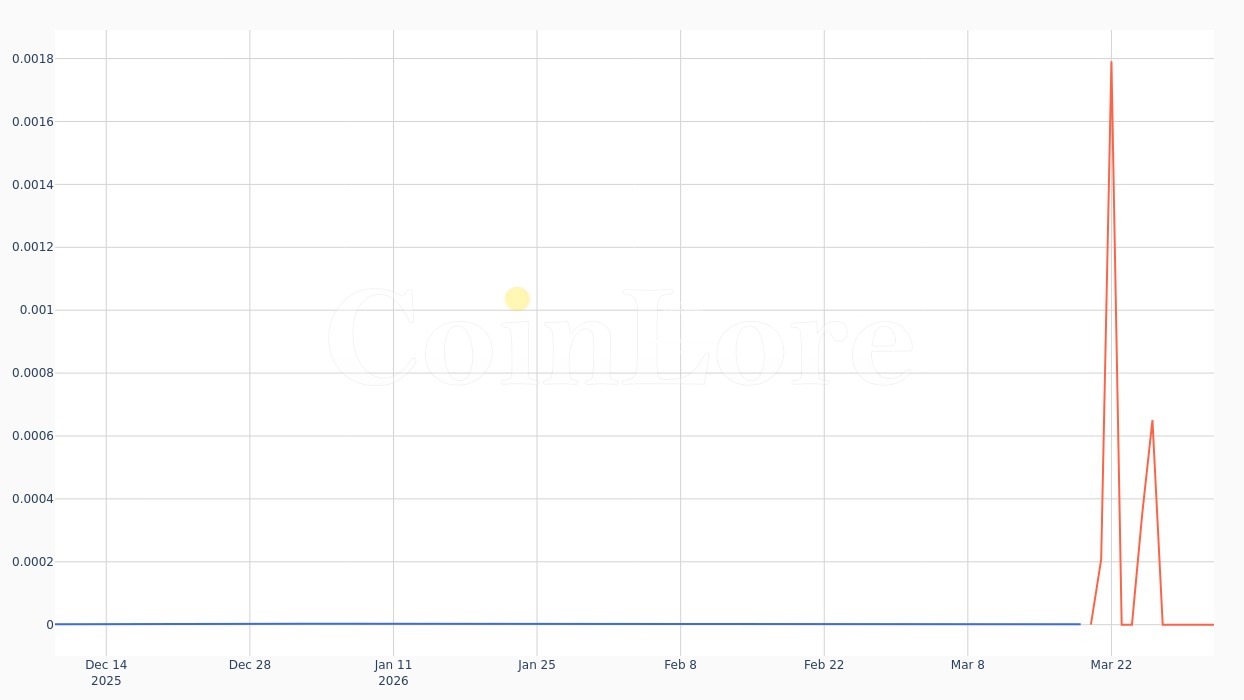 Predicción del precio a corto plazo de Ariva