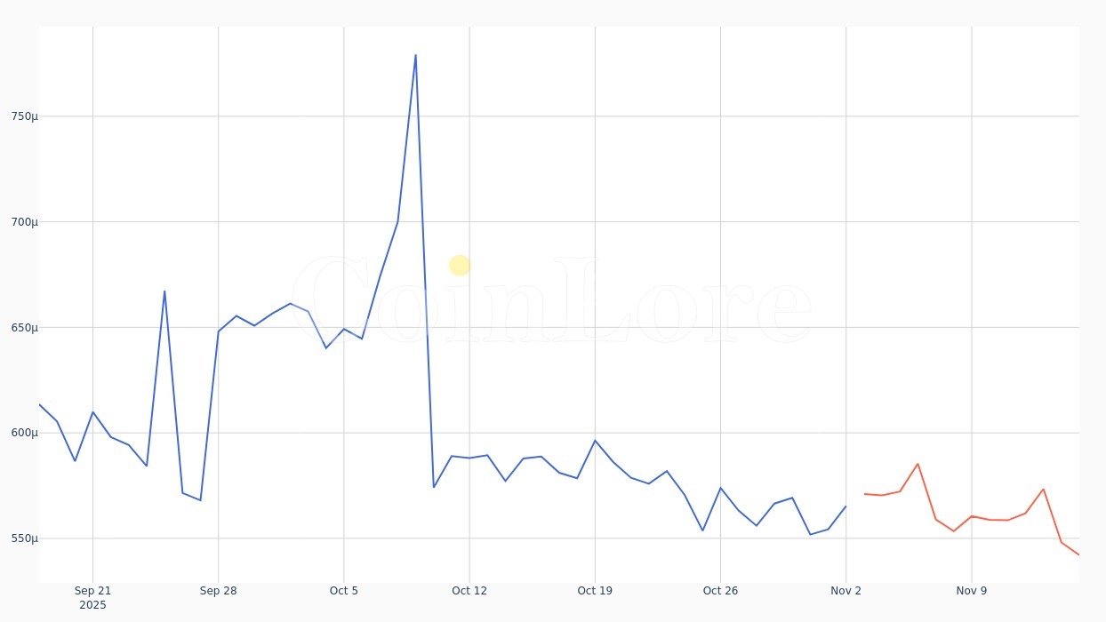 Arix краткосрочный прогноз курса