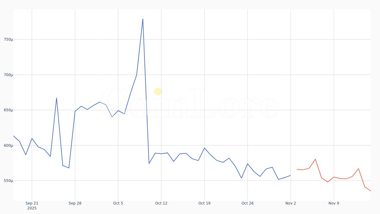 Predicción del precio a corto plazo de Arix
