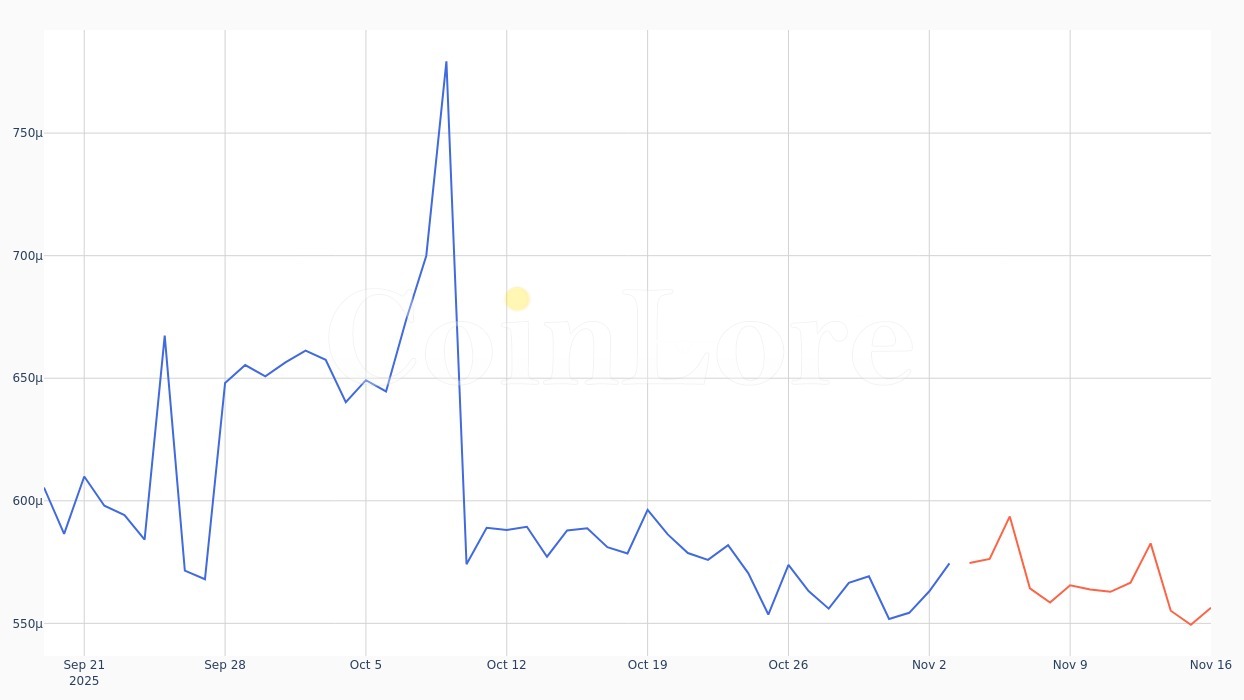 Arix kurzfristige Kurs prognose