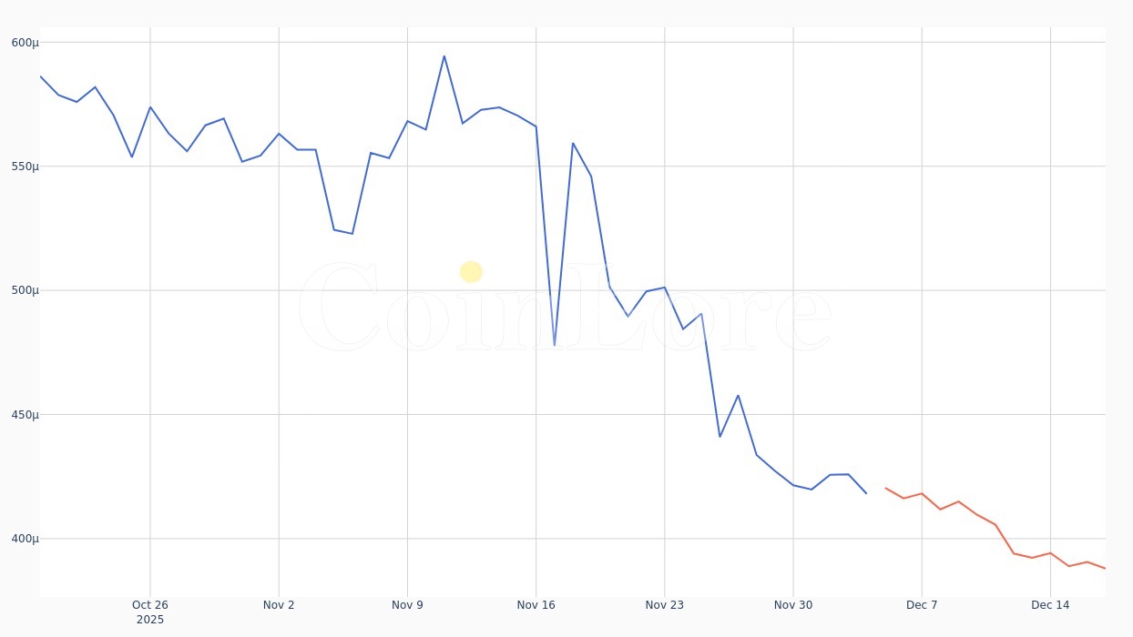 Arix short-term price prediction
