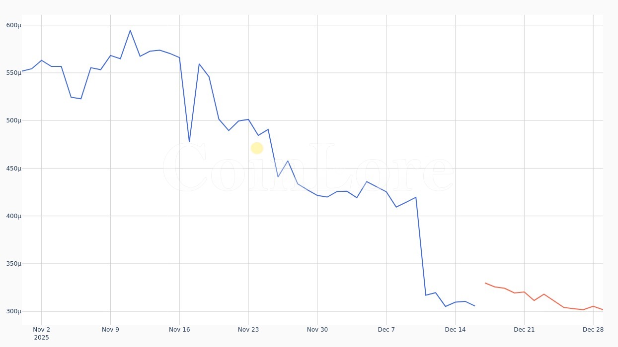 Arix краткосрочный прогноз курса