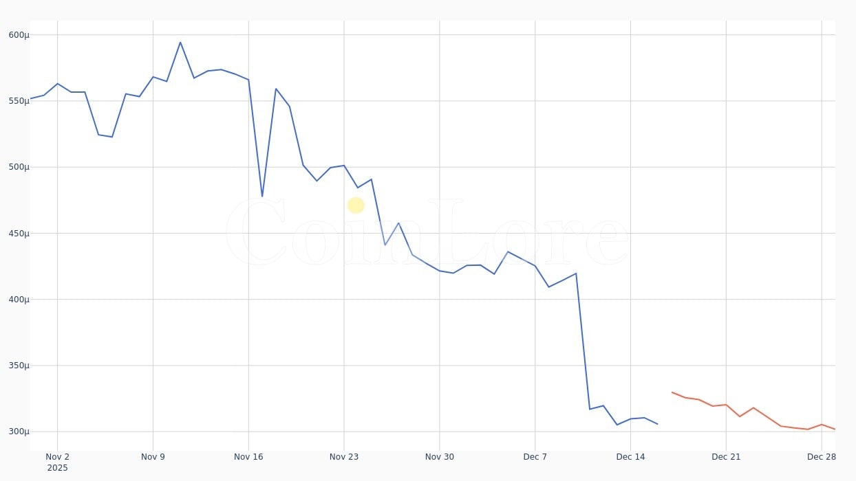 Predicción del precio a corto plazo de Arix