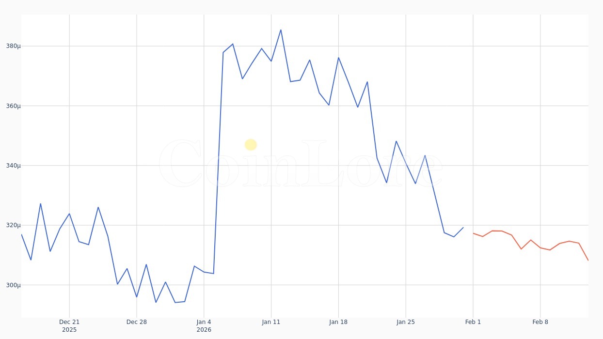 Arix краткосрочный прогноз курса