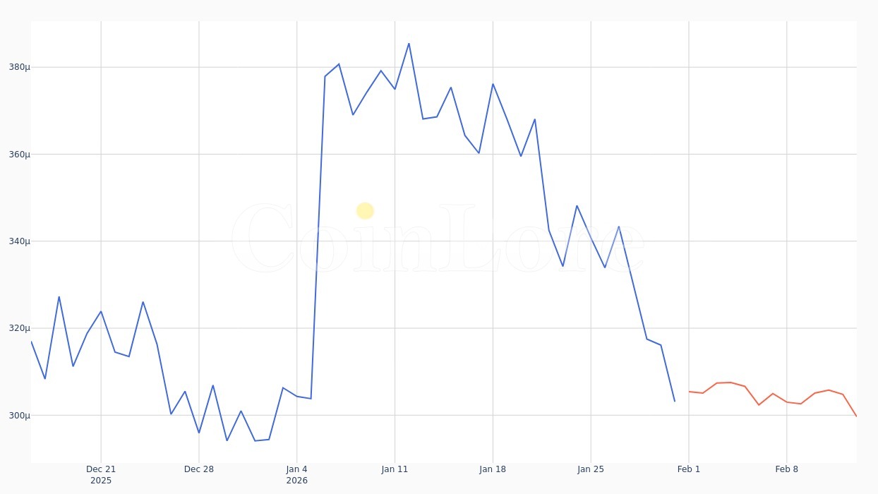 Predicción del precio a corto plazo de Arix