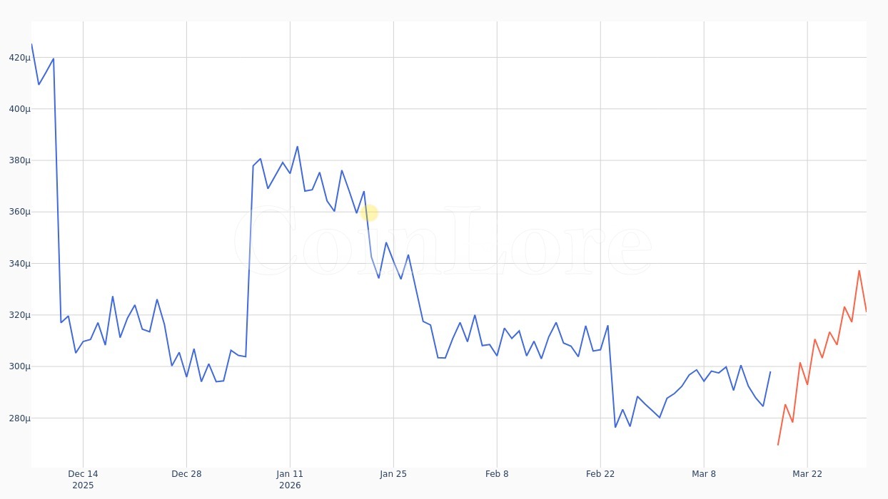 Arix краткосрочный прогноз курса