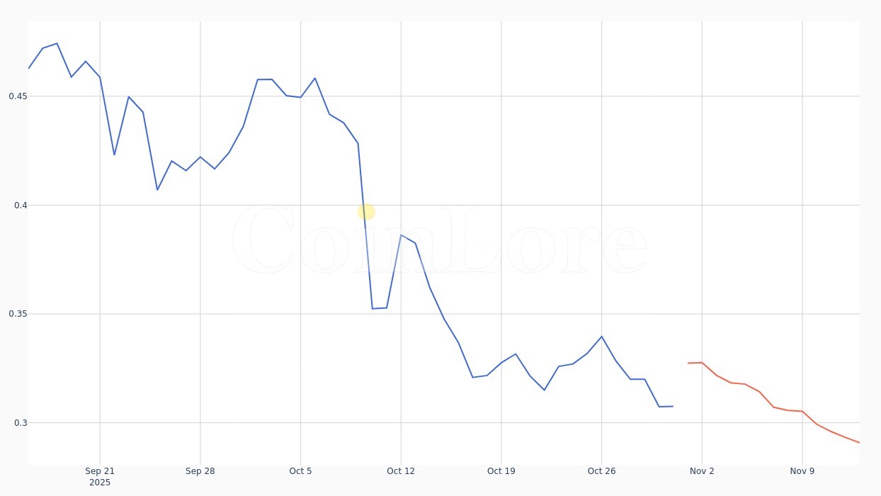 Ark краткосрочный прогноз курса