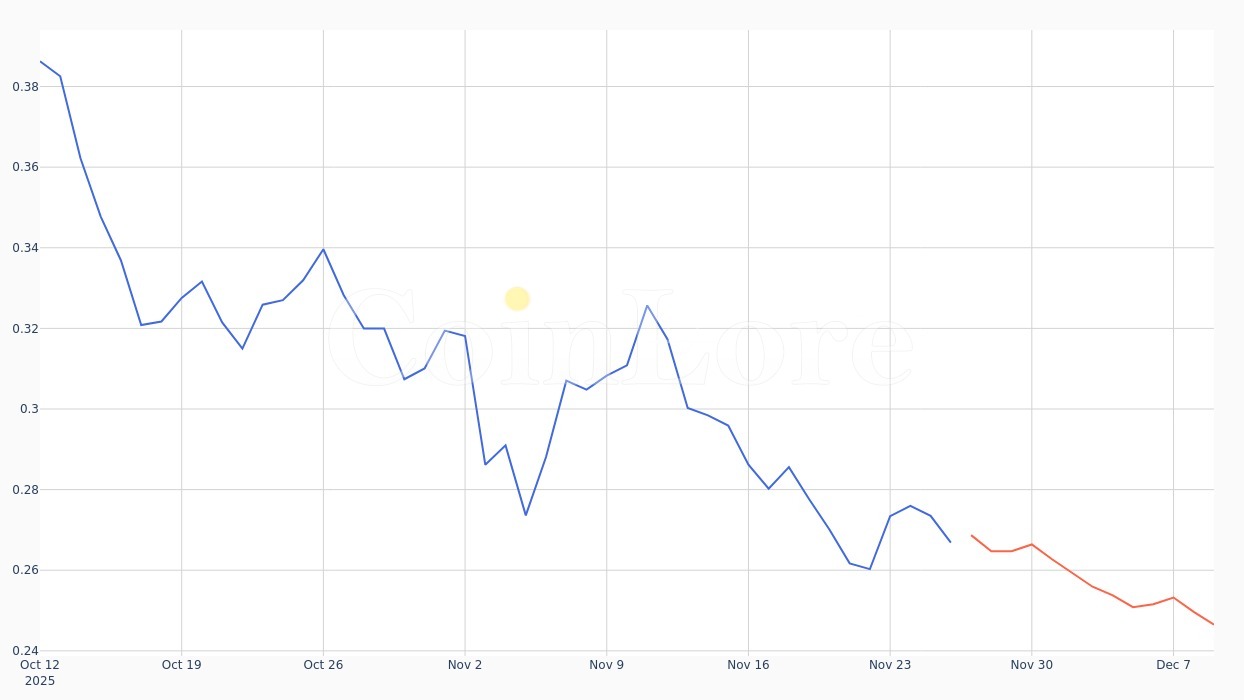 Ark kısa vadeli fiyat tahmini
