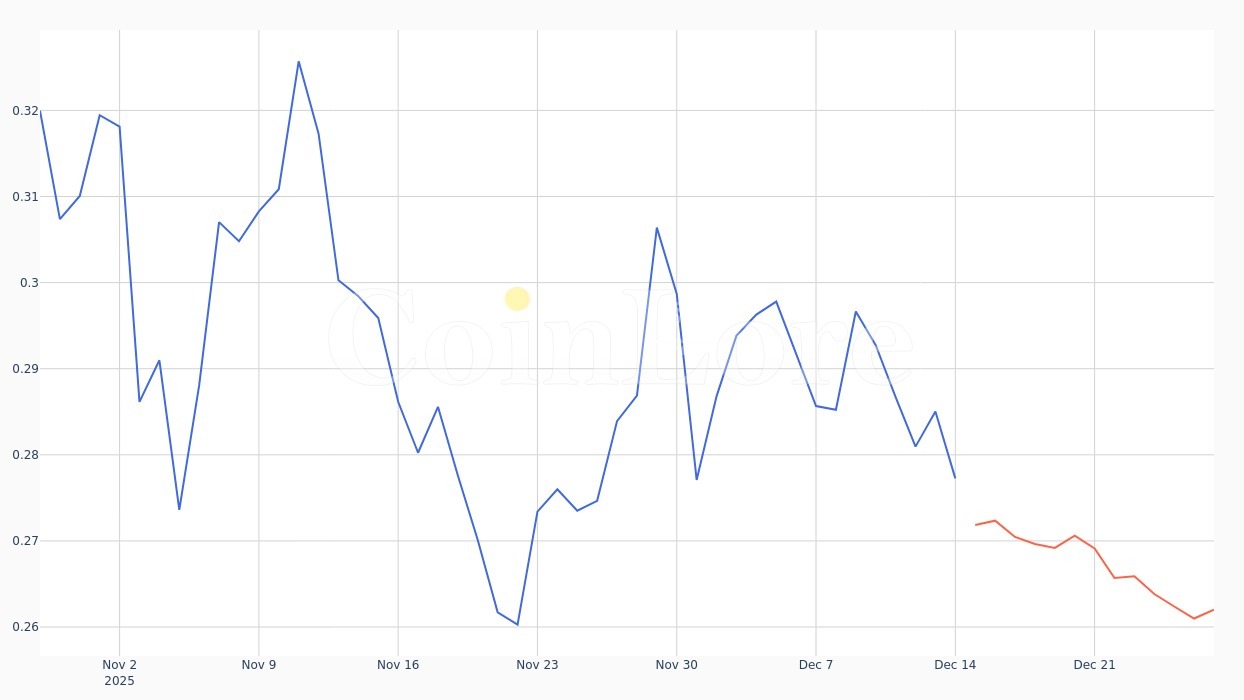 Ark краткосрочный прогноз курса