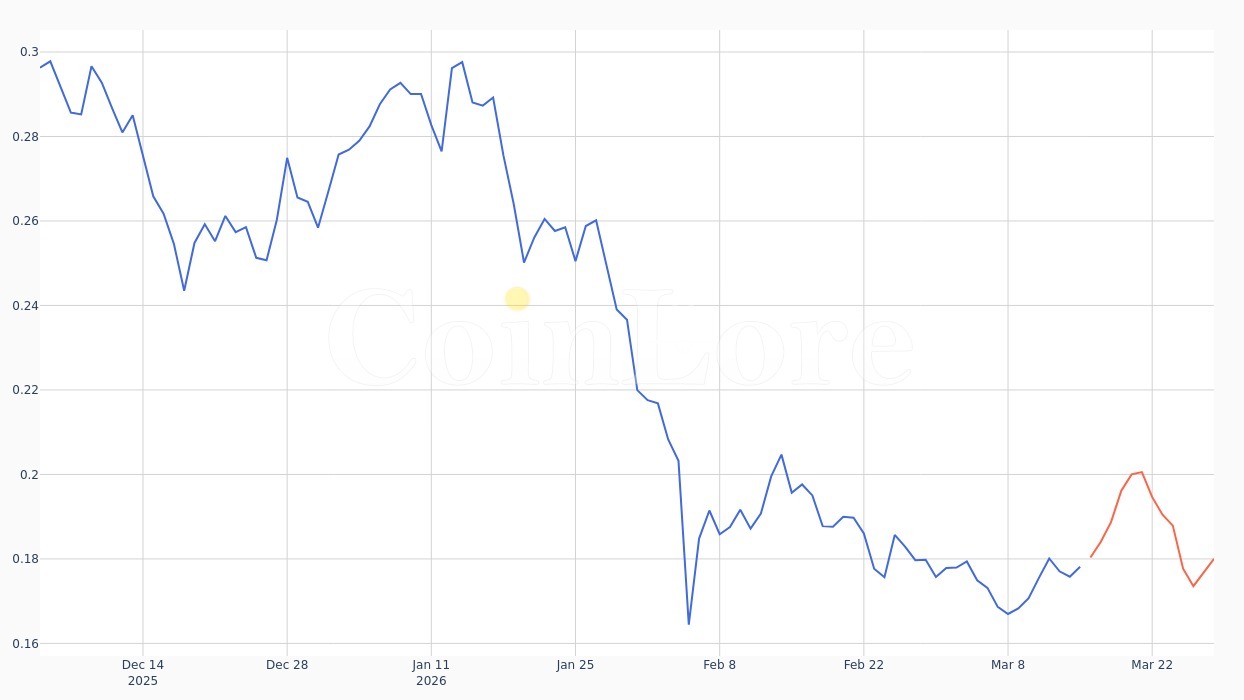 Ark краткосрочный прогноз курса