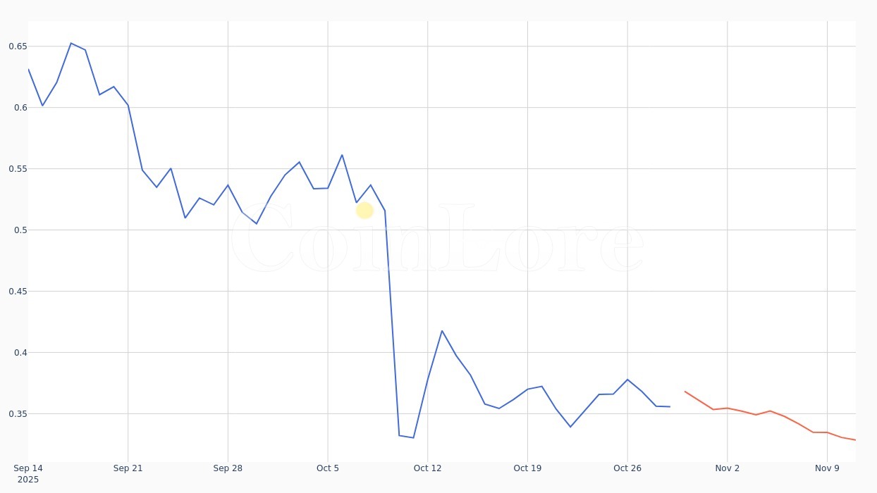 Arkham kurzfristige Kurs prognose