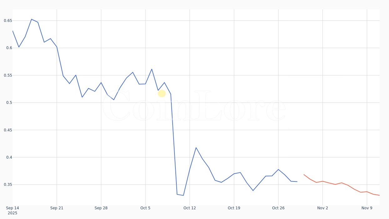 Arkham kısa vadeli fiyat tahmini