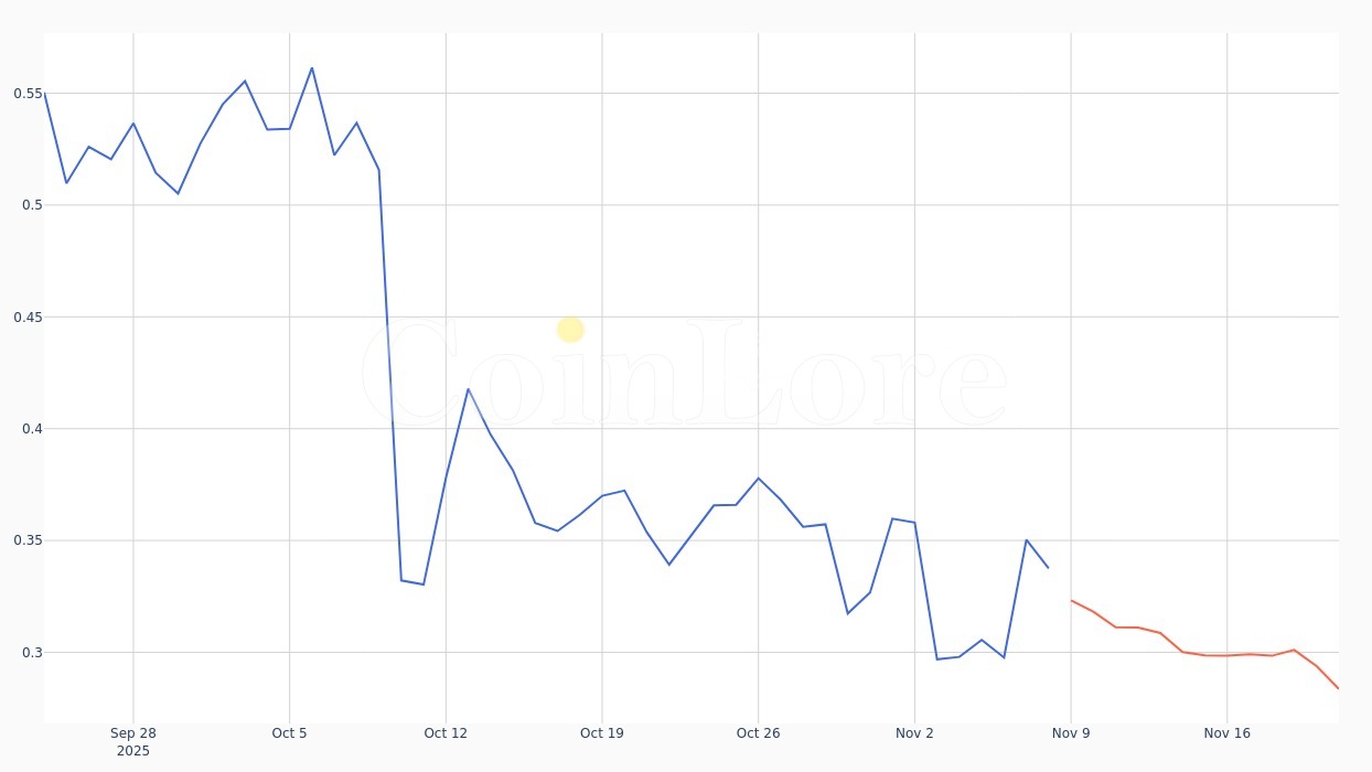 Arkham short-term price prediction