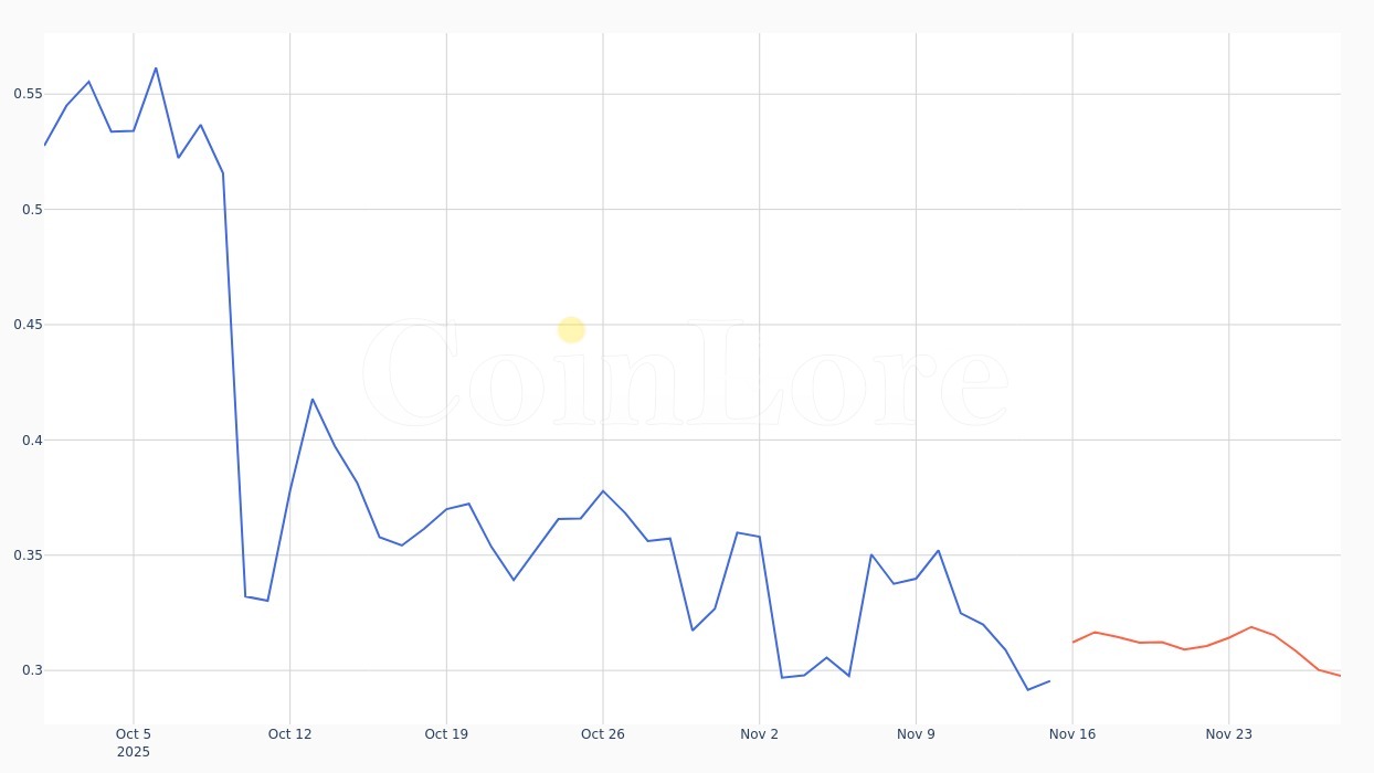 Arkham short-term price prediction