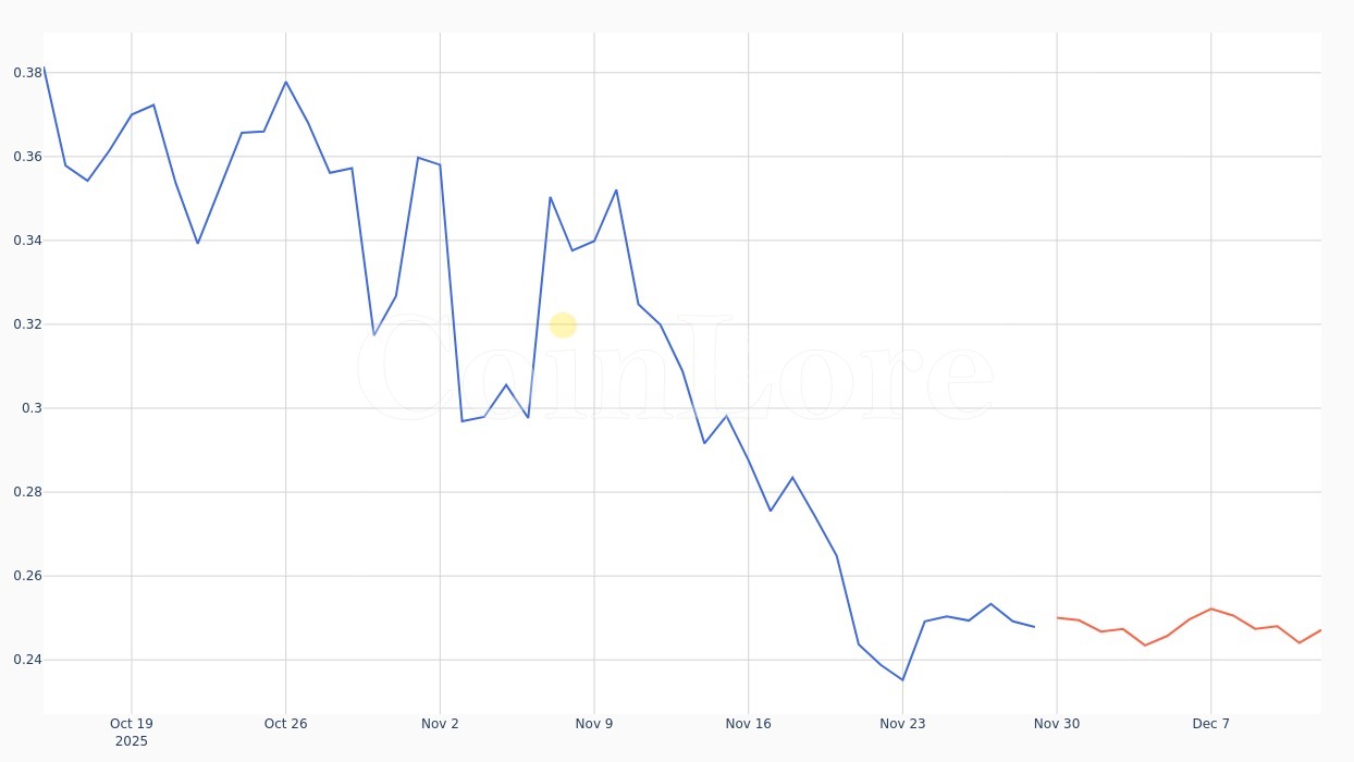 Arkham short-term price prediction