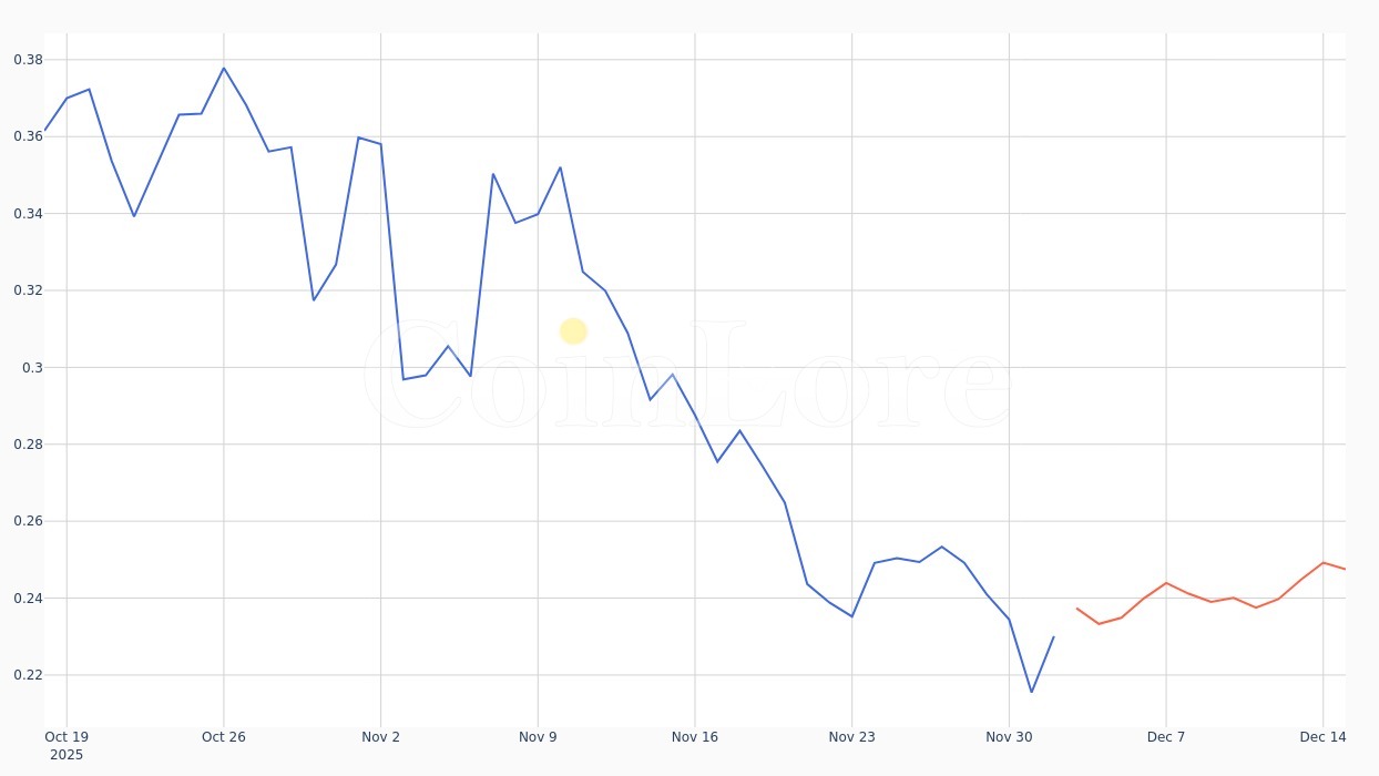 Arkham краткосрочный прогноз курса