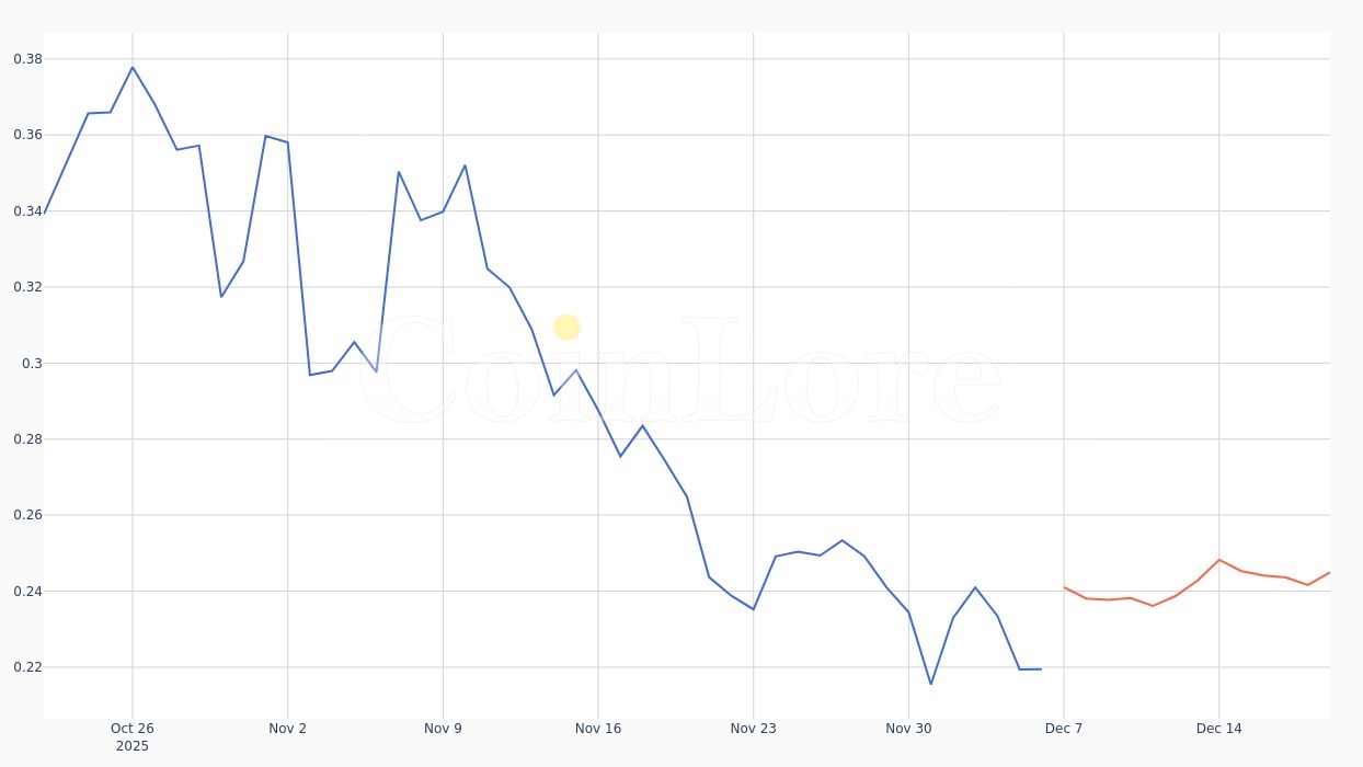 Arkham short-term price prediction