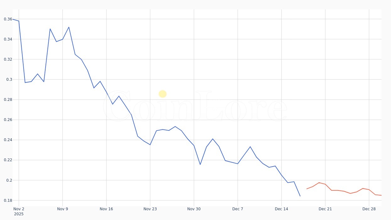 Arkham краткосрочный прогноз курса