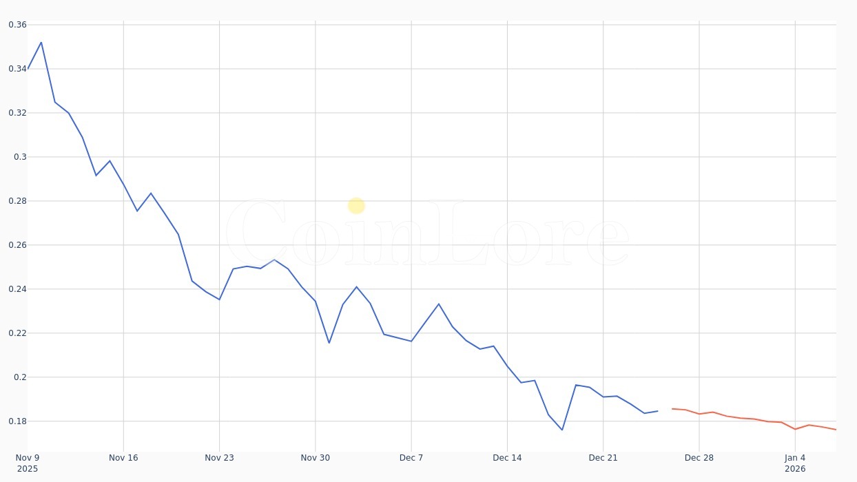 Arkham краткосрочный прогноз курса