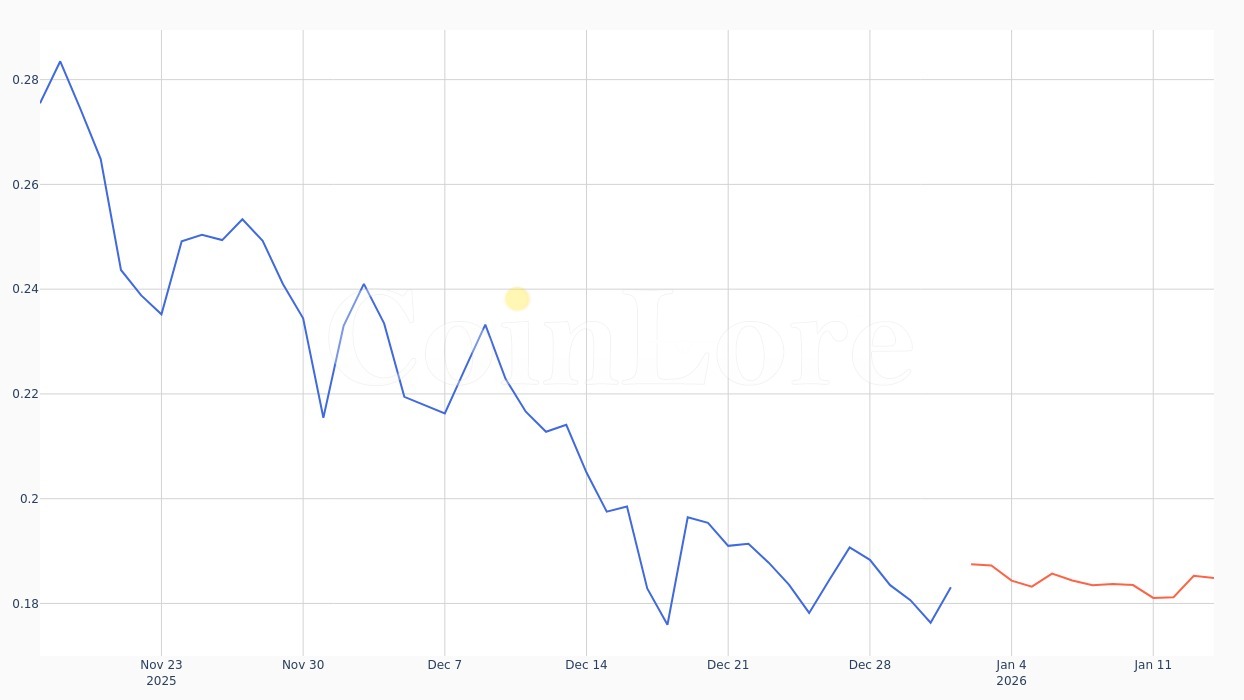 Arkham краткосрочный прогноз курса