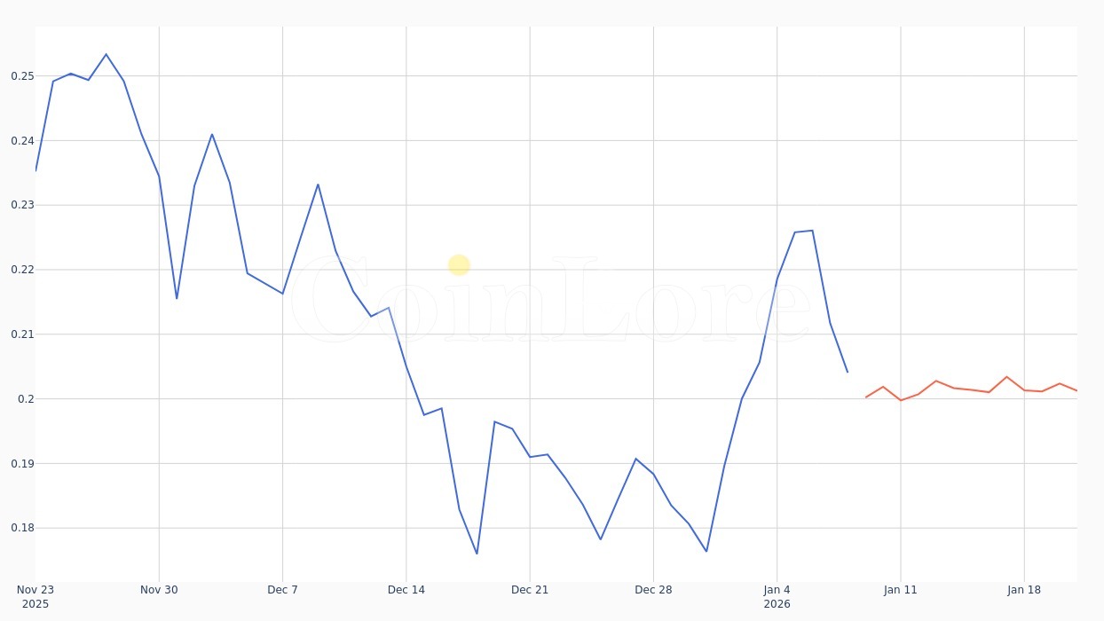 Arkham краткосрочный прогноз курса