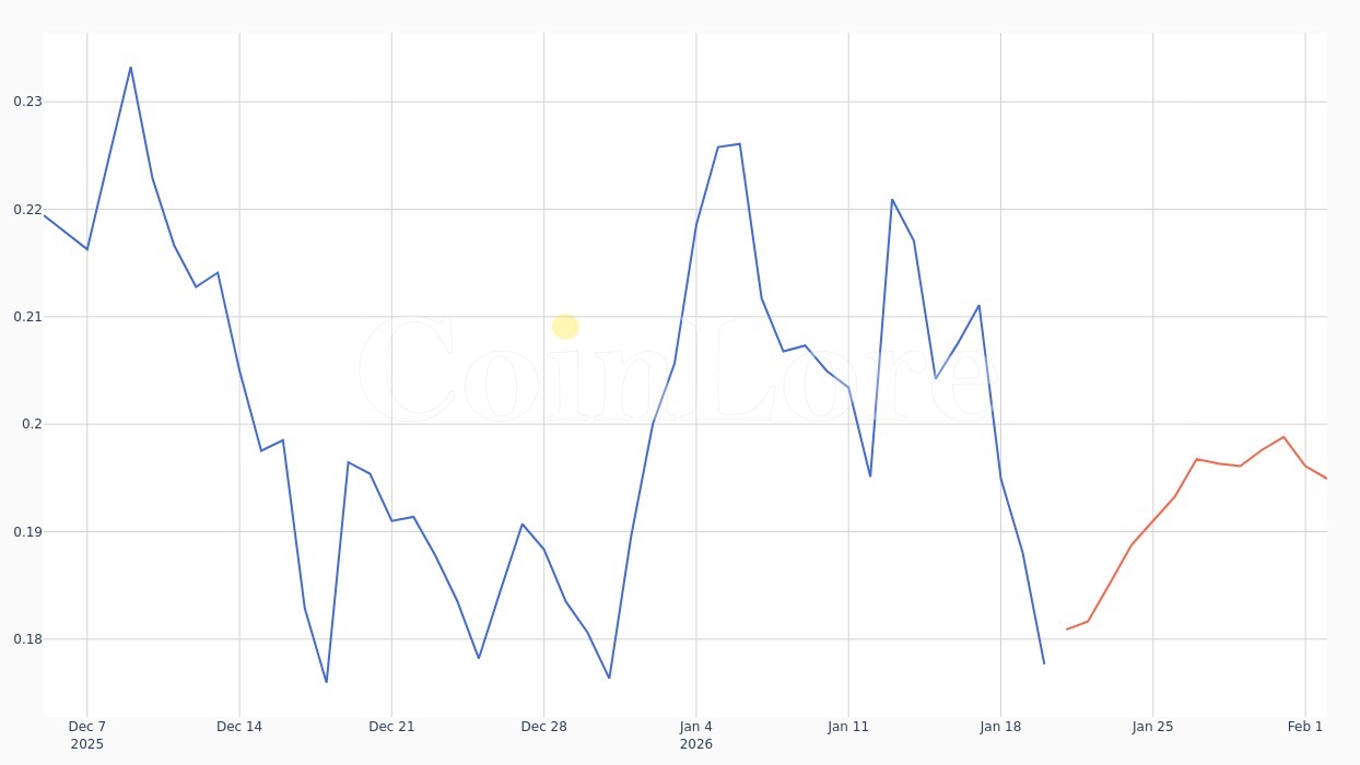 Arkham краткосрочный прогноз курса