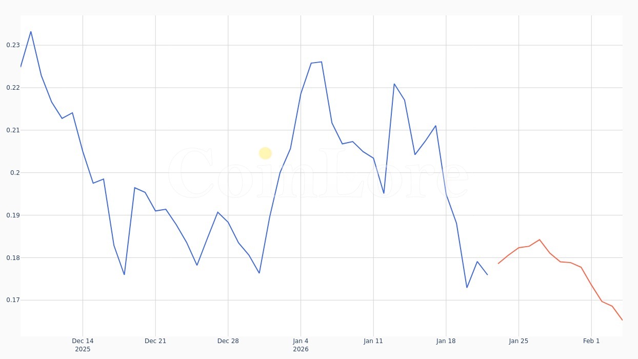 Arkham краткосрочный прогноз курса